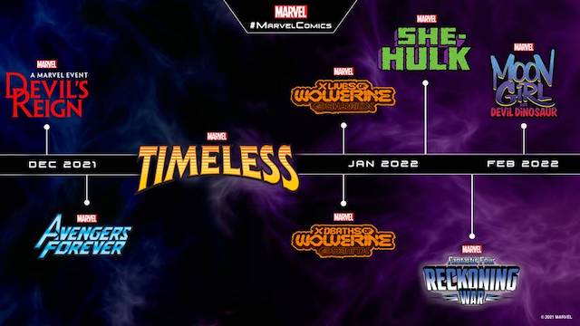 Marvel Plots the Future With Eight New Miniseries